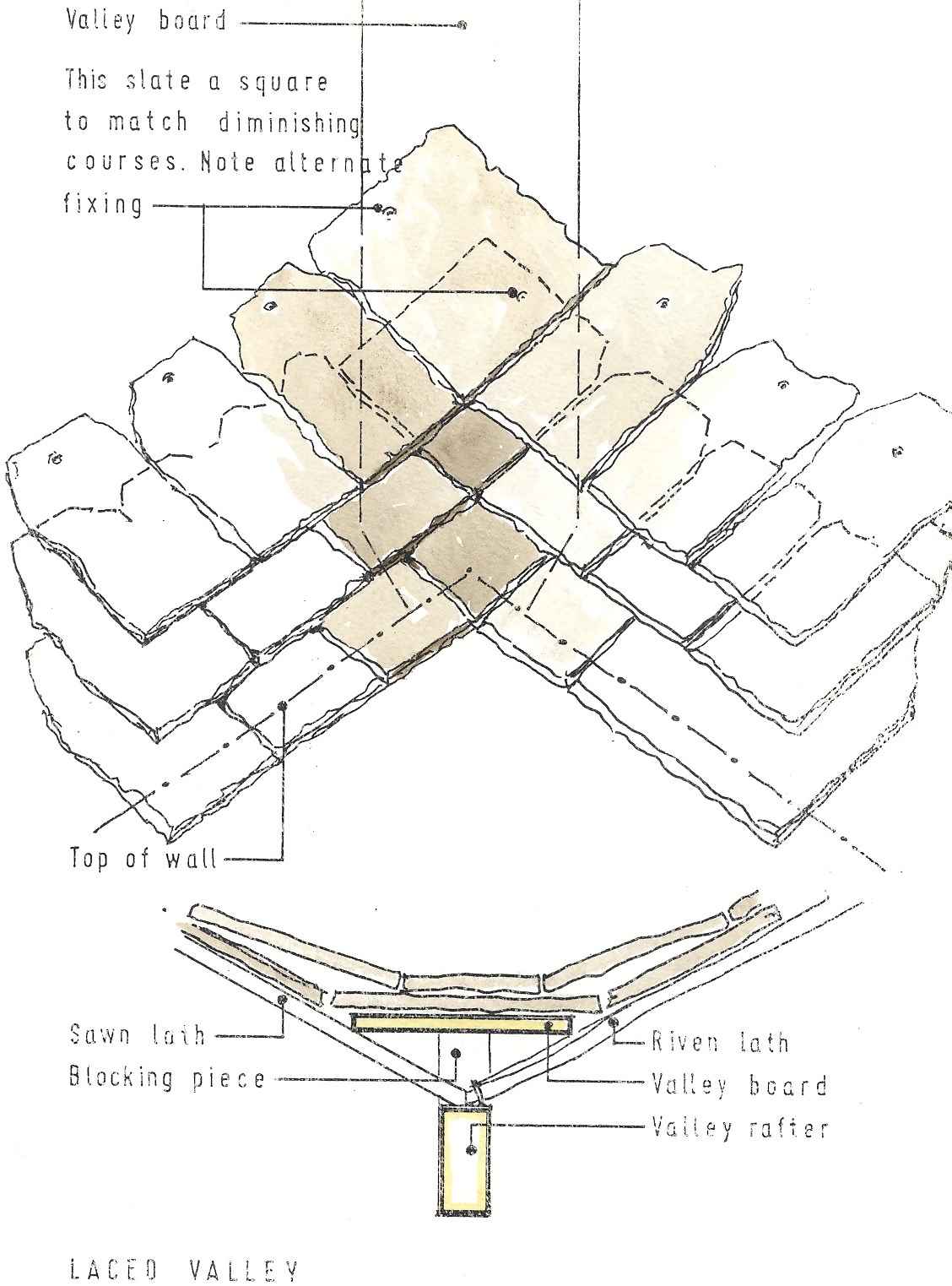 Collyweston Stone Slaters Trust - Homepage