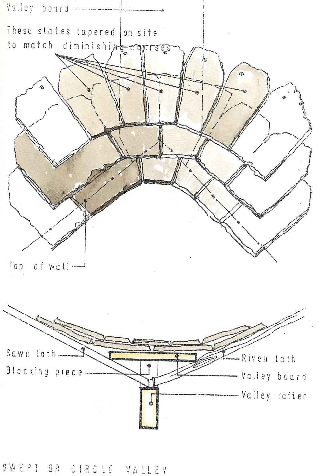 Collyweston Stone Slaters Trust - Homepage